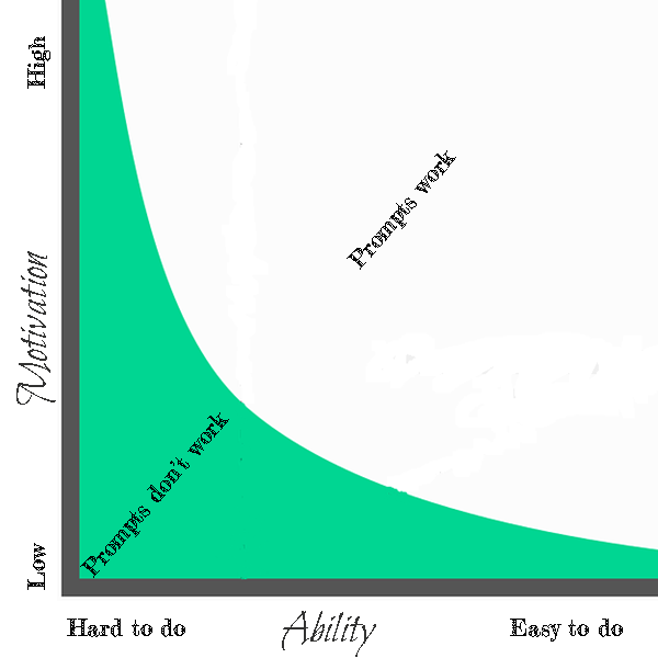 Goal-Setting for ADHDers, Part 3